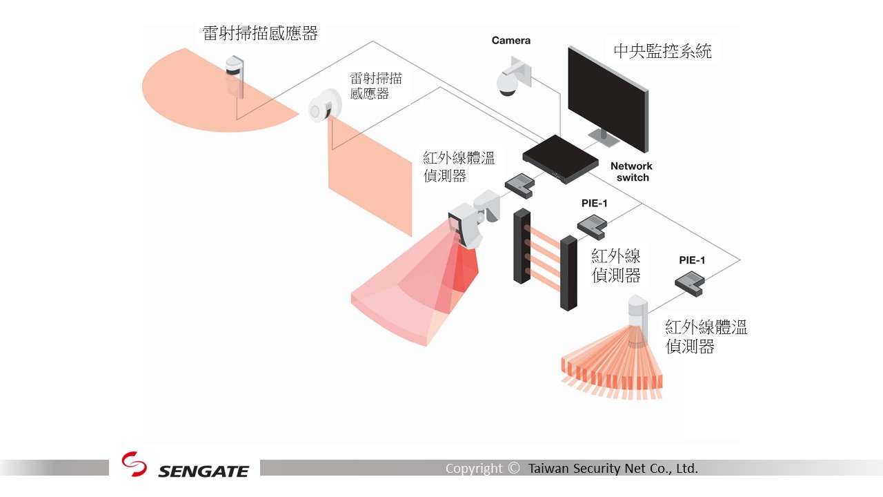 SENGATE Alarm Security System | Security Equipment | Wise Choice for You